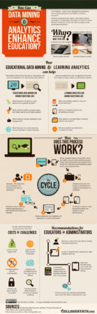 Realizing the Opportunity for Big Data in Education – Digital Promise