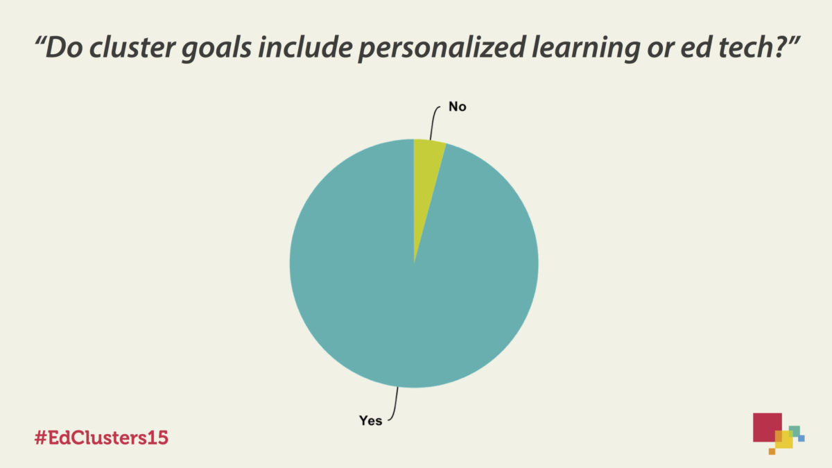 Education Innovation Clusters Convening 2015 – Digital Promise