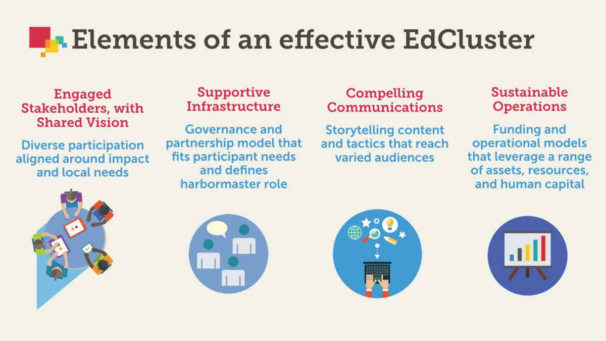 The Four Key Elements that Make an Education Innovation Cluster Work ...