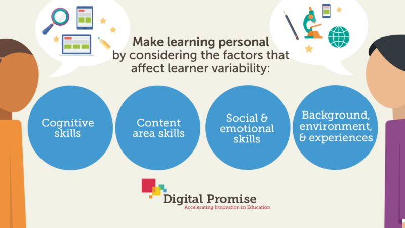 Learning Sciences Research Necessary to Drive Personalized Learning For ...