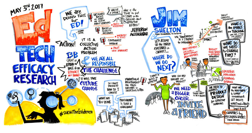 Limited Evidence in Edtech: Everyone Agrees – It Isn’t Their Fault ...