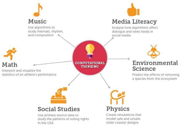 Advancing Computational Thinking Across K-12 Education – Digital Promise