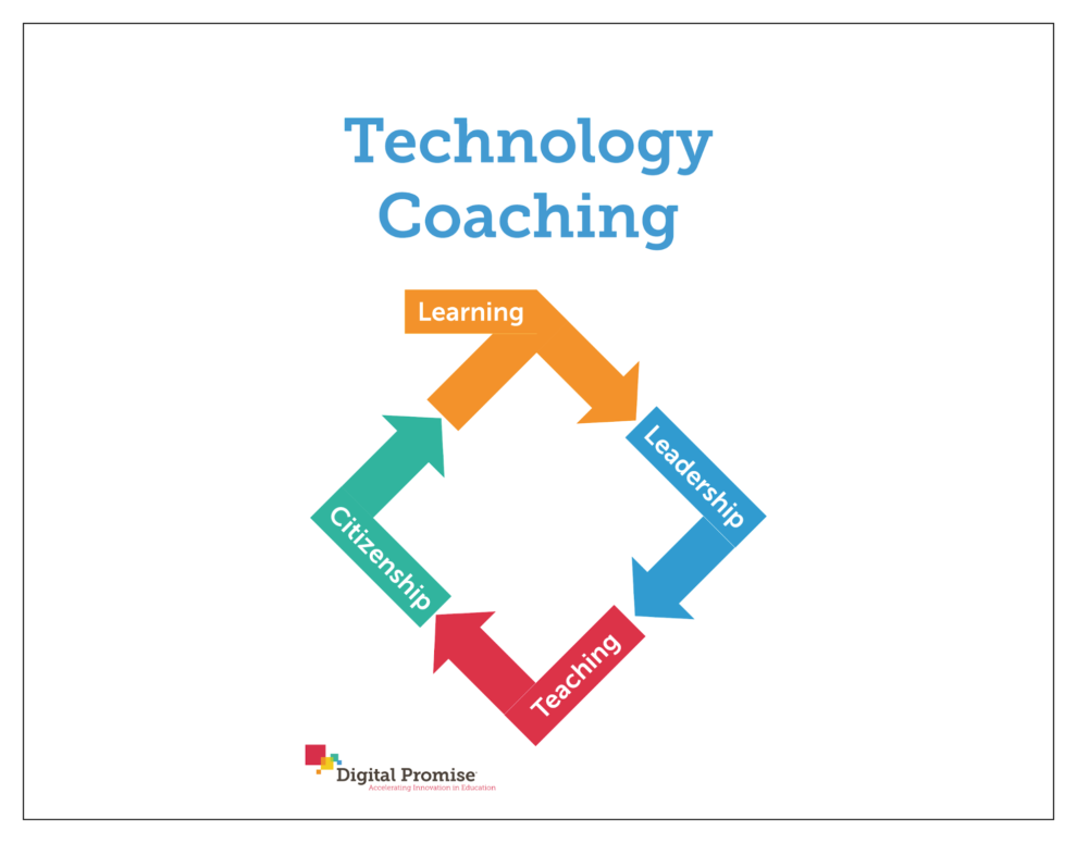 How Instructional Technology Coaching Can Help Teachers Create Powerful ...