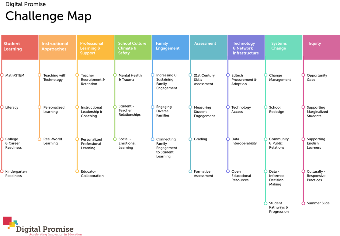 Explore Shared Education Challenges with the Challenge Map – Digital ...