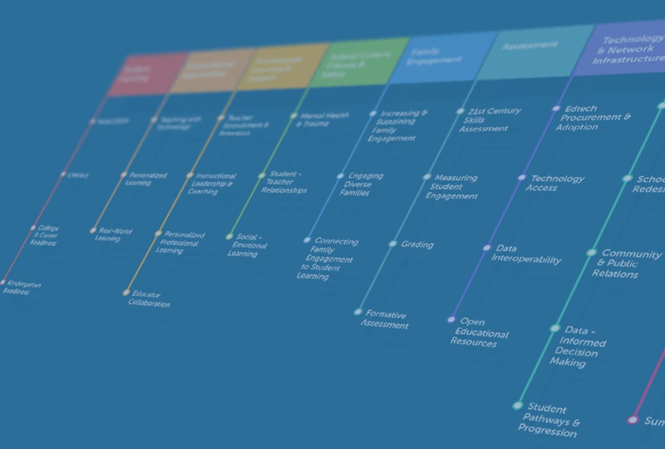 Homepage - Digital Promise