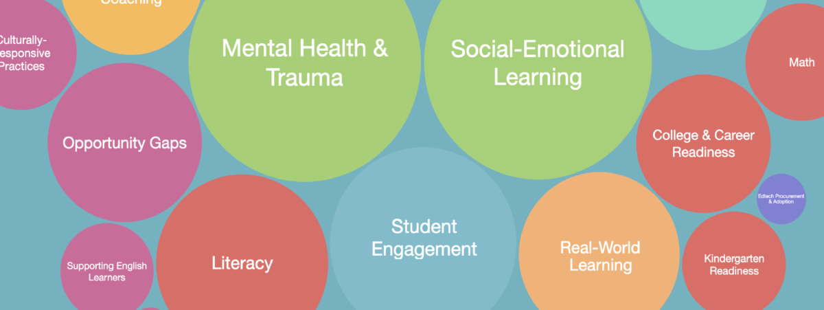 Prioritizing The Most Urgent Education Challenges – Digital Promise Prioritizing The Most Urgent Education Challenges – Digital Promise
