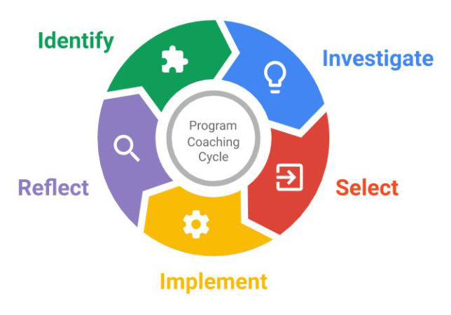 Theory of Change – Digital Promise