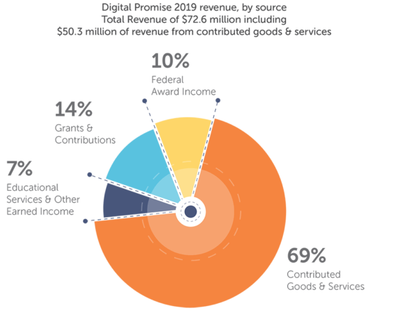About Digital Promise – Digital Promise