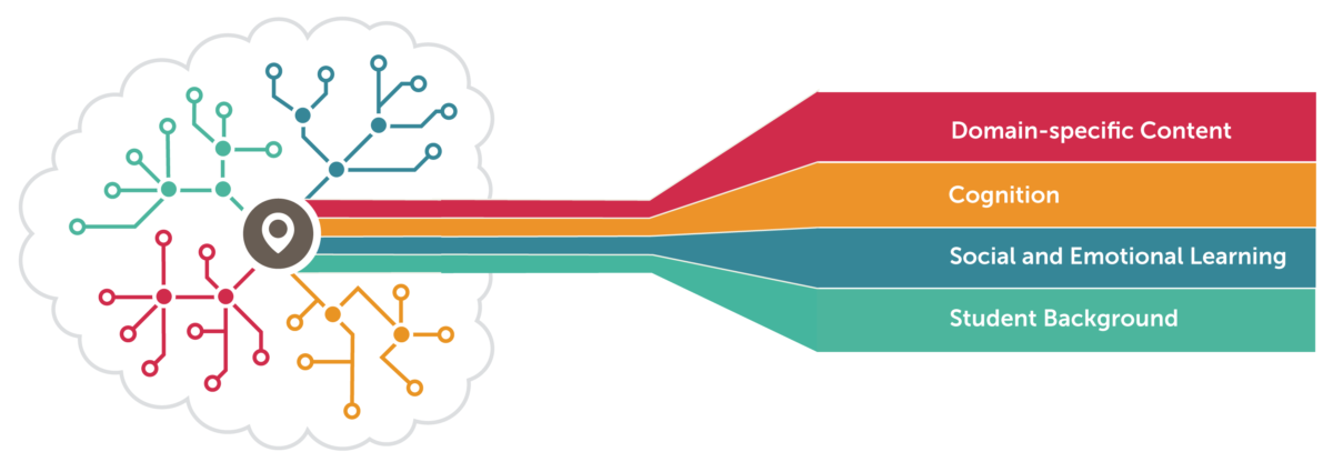 Professional Learning – Digital Promise