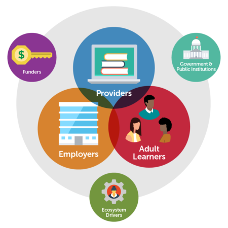 Adult Learning – Digital Promise