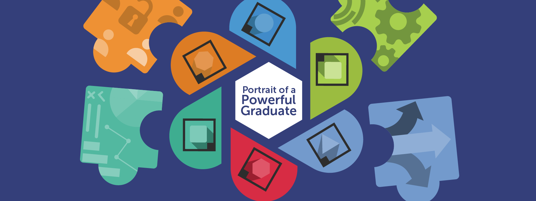 How to Credential Your Portrait of a Graduate – Digital Promise