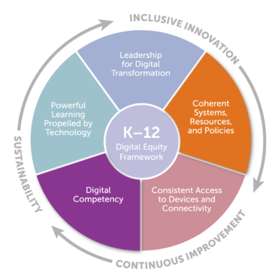 Digital Competency – Digital Promise