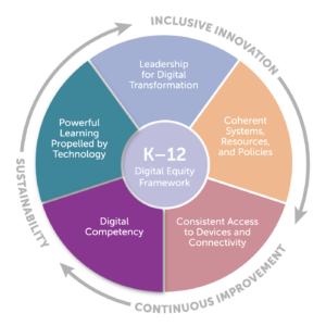 Digital Competency – Digital Promise