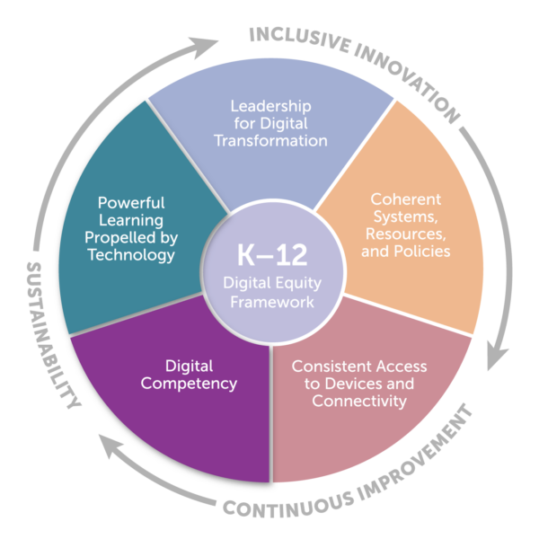 Digital Competency – Digital Promise