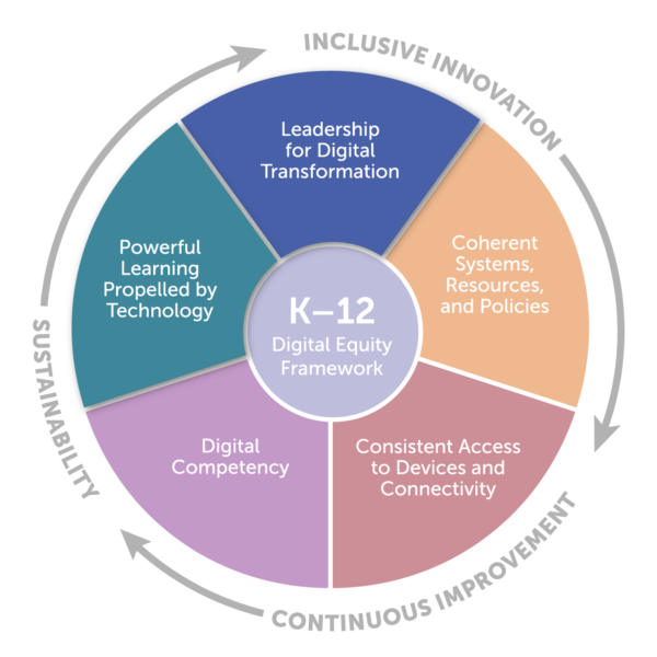 Leadership for Digital Transformation – Digital Promise